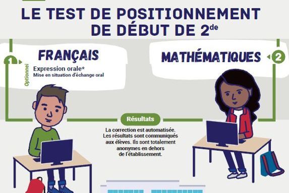 Tests de positionnement 2nde - Actualités - Lycée Général Et ...